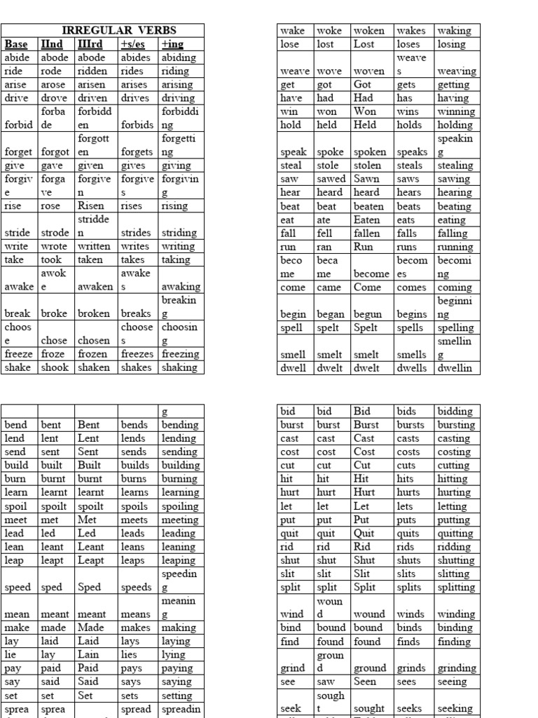 IRREGULAR VERBS - Copy-1 | PDF