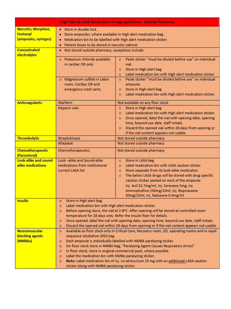 Medication Storage Flyer OUTSIDE Pharmacy 09august2021 | PDF | Drugs ...