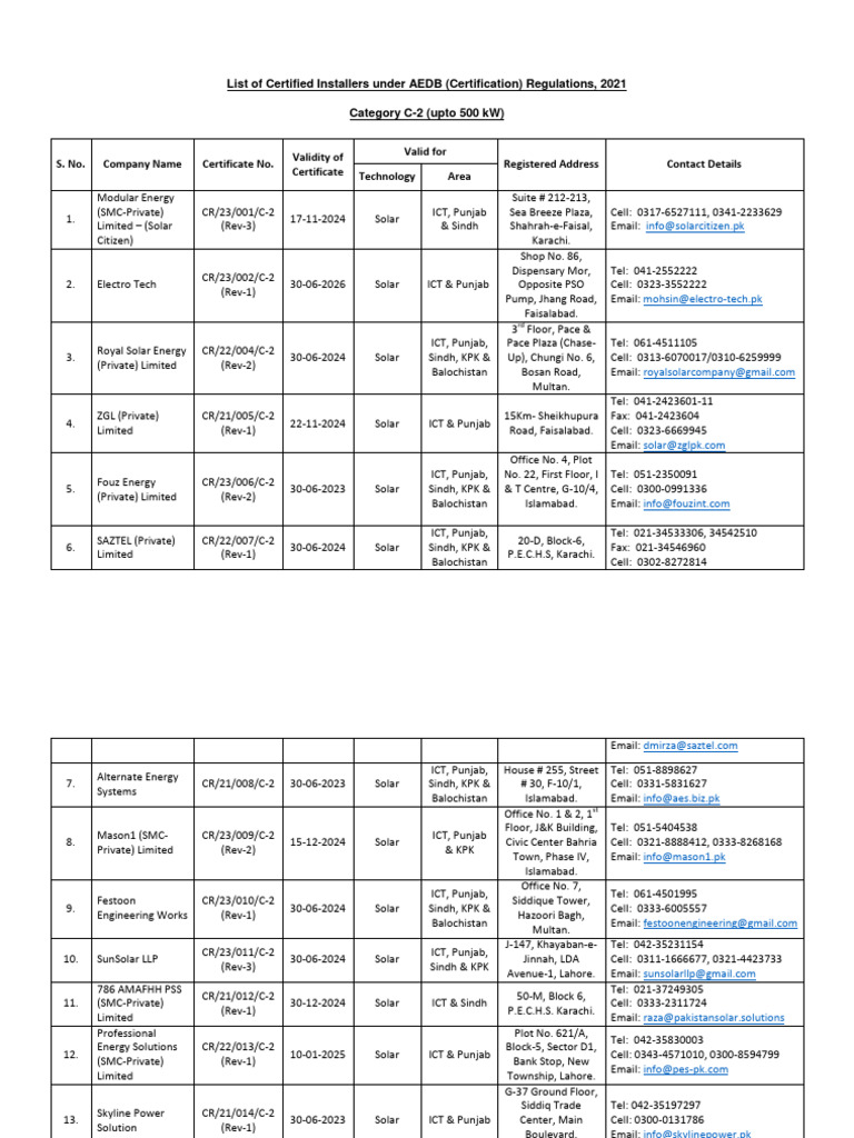 List of Certified Installer C-2 21-08-2023 | PDF | Karachi | Lahore