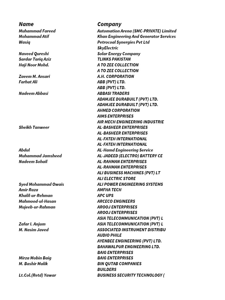 Business Directory of Electronic and Electric Items. | PDF | Islamabad ...