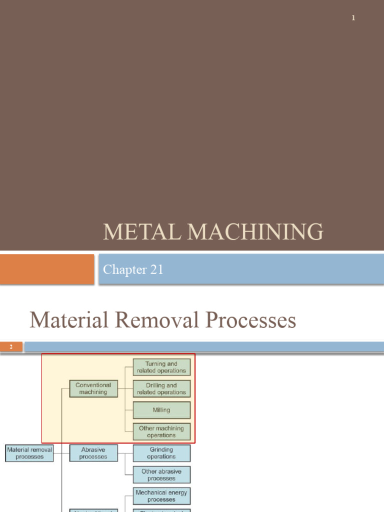 Lec Milling | PDF | Machining | Machines