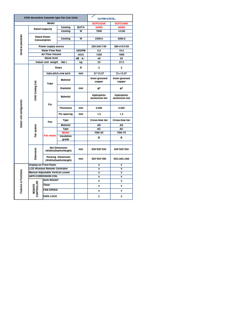 DAIKOOL Cassette Type CHW FCU | PDF | Electricity | Equipment