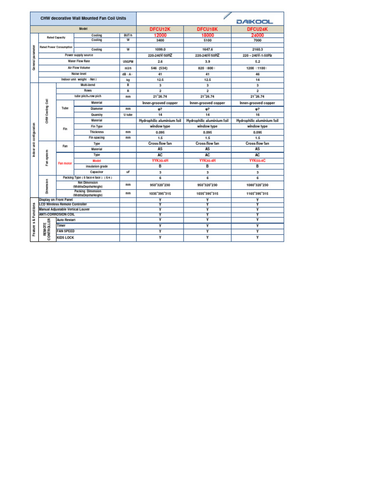 DAI KOOL Wall Mounted CHW FCU | PDF