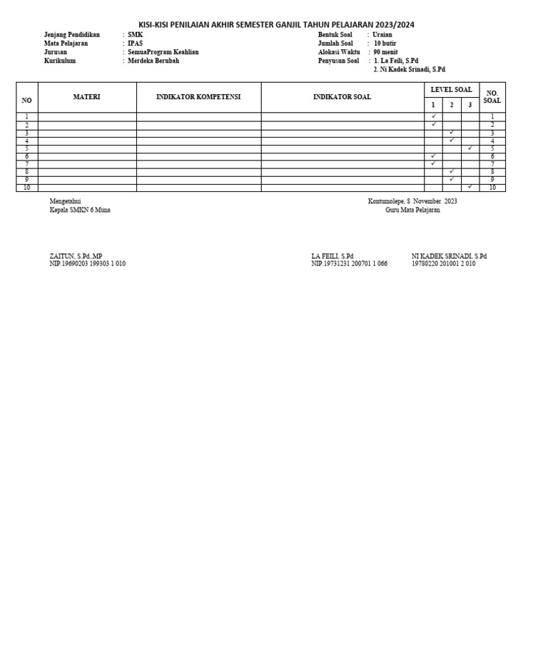 Kisi-Kisi Ipas Pas Ganjil 2023-2024 | PDF