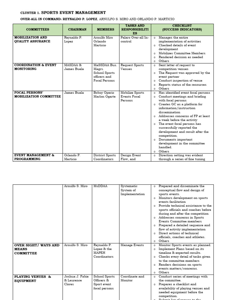 Committee Mobilization Checklist | PDF