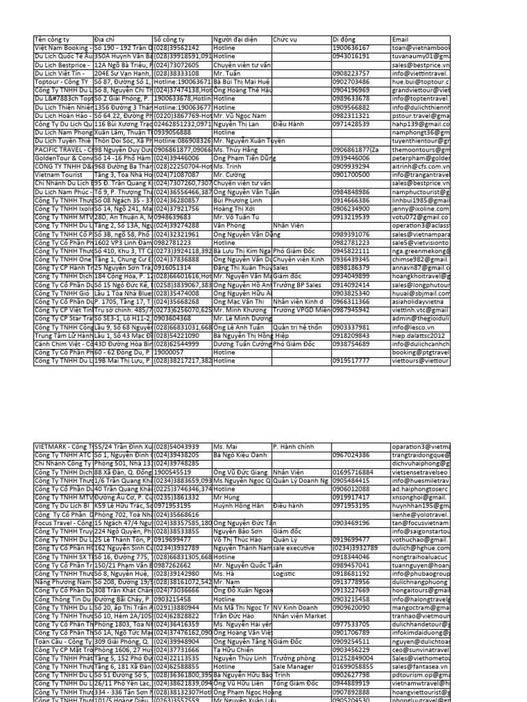 Du Lich Cong Ty Du Lich Va Dai Ly | PDF