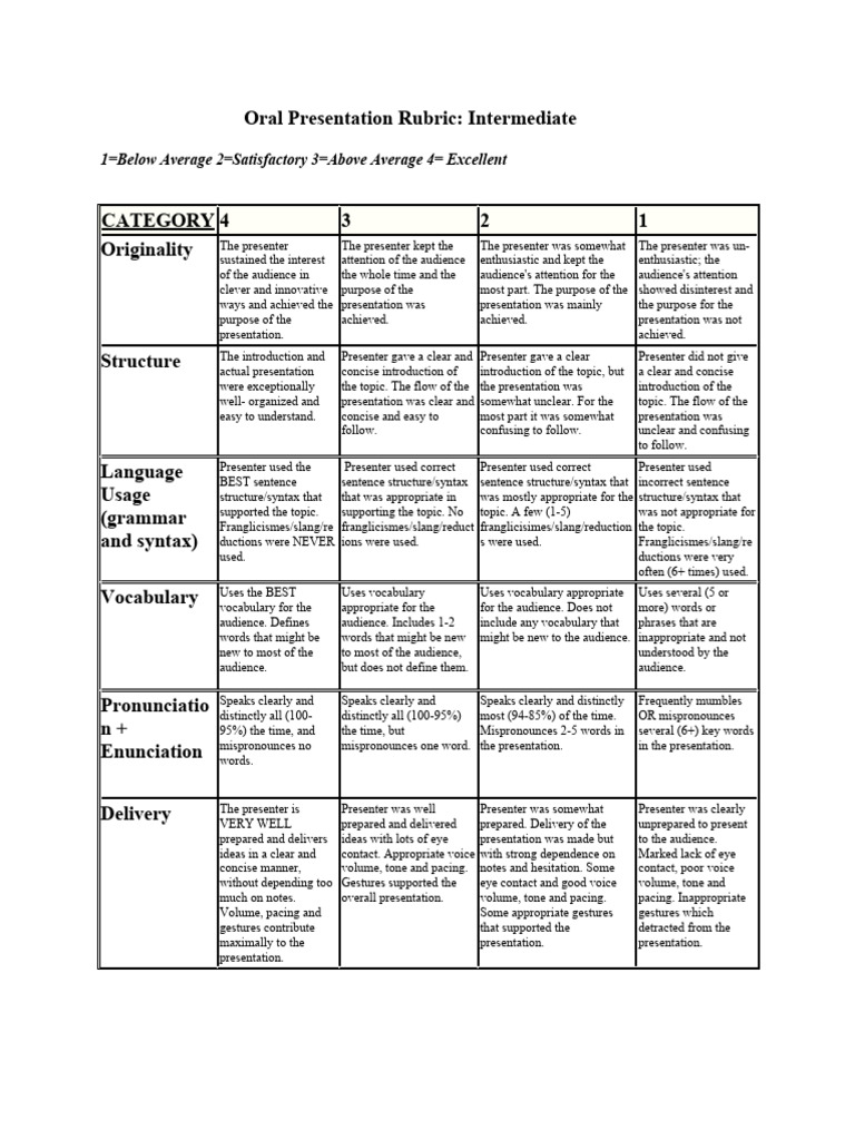 Oral Presentation Rubric | PDF