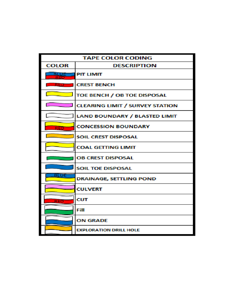 Pita Print Survey | PDF