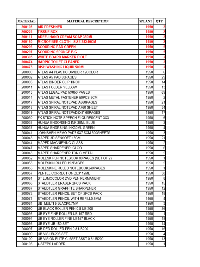 SOH .... | PDF | Notebook | Pencil