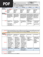Kinder DLL - Quarter 4. Week 1.matatag Curriculum | PDF