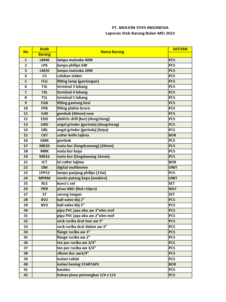 Contoh Laporan Stok Barang Gudang | PDF | Liquids | Hydraulics Contoh Laporan Stok Barang Gudang | PDF | Liquids | Hydraulics
