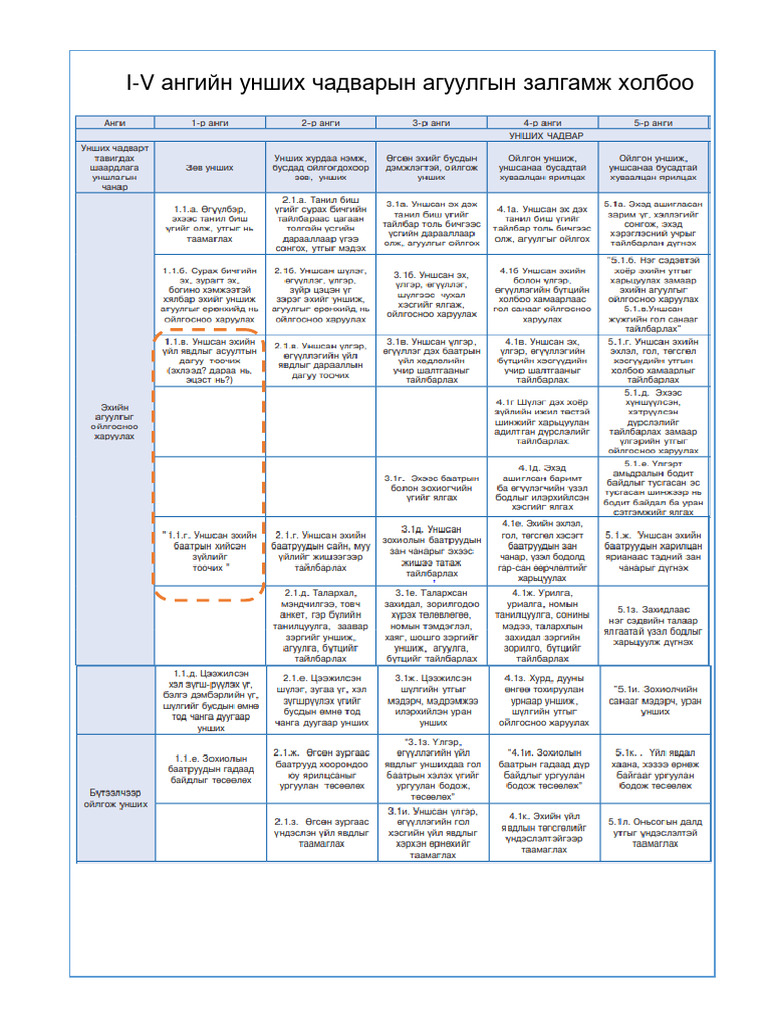 03 Ehiin Aguulga Toichih 1 | PDF