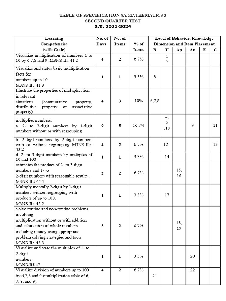 Q2 Math3 | PDF | Multiplication | Abstract Algebra