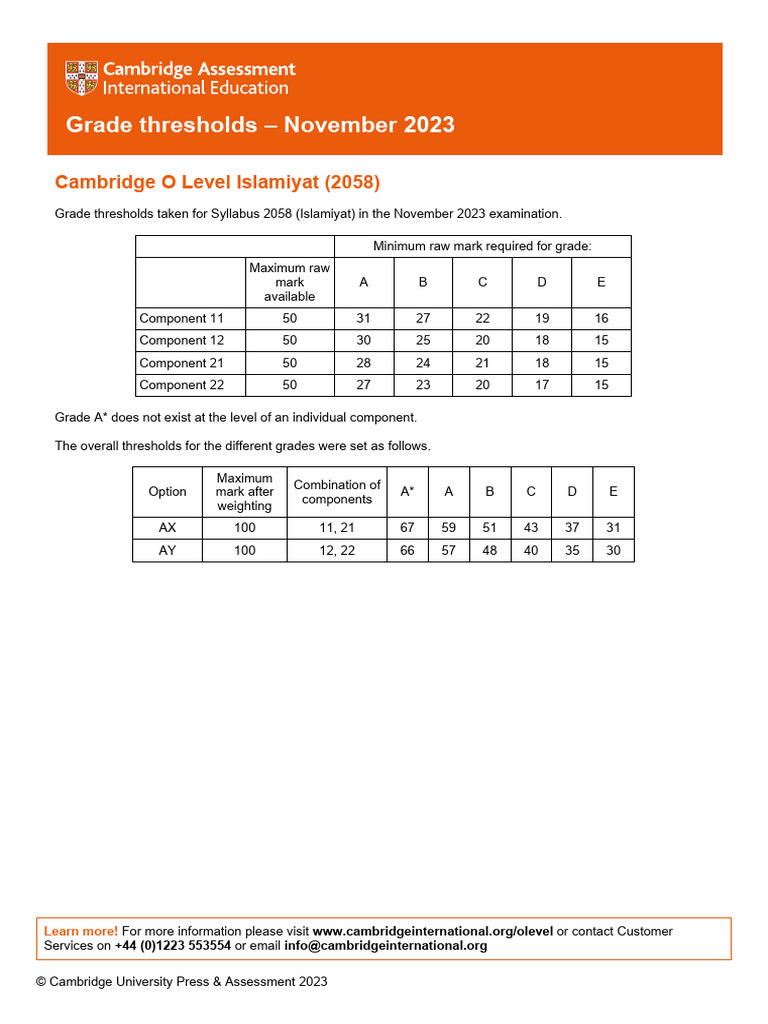 Cambridge o Level Islamiyat 2058 Grade Threshold Table | PDF