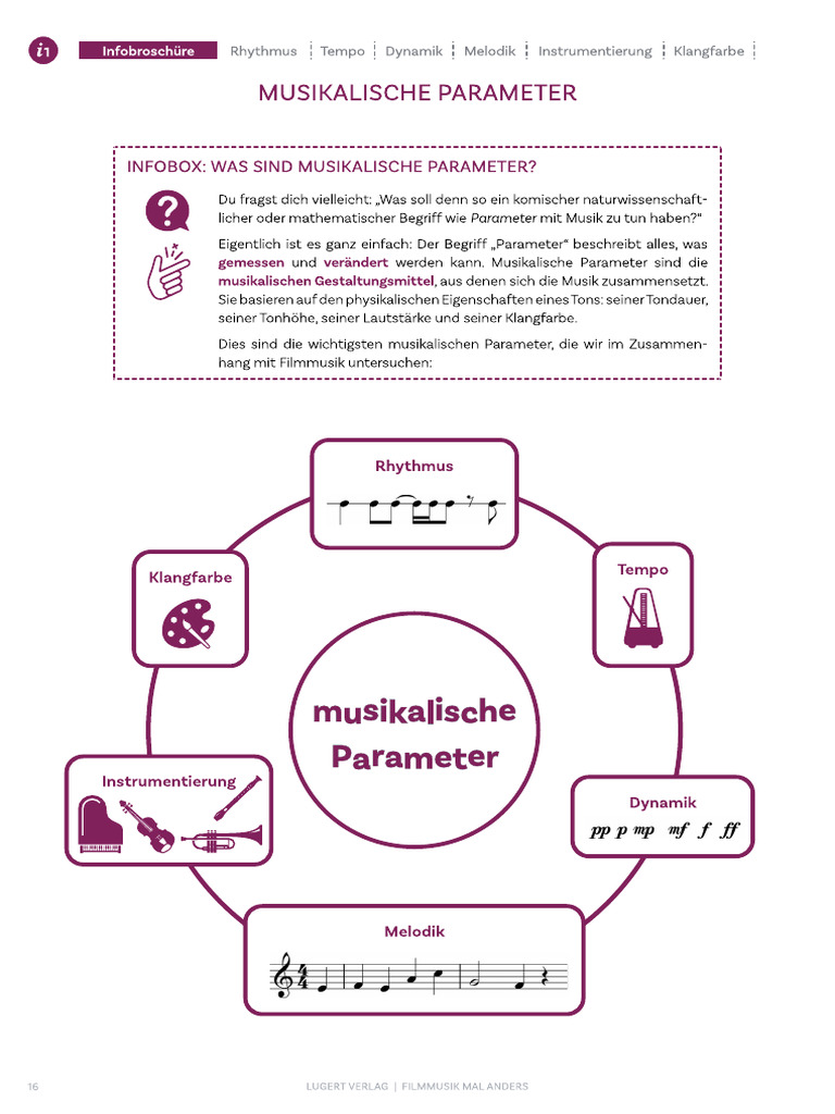 Musik Beschreiben Parameter | PDF