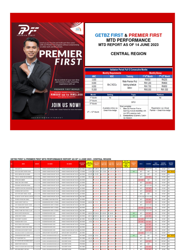 Premier First & GETBZ First MTD Performance Report As of 14 June 2023 ...