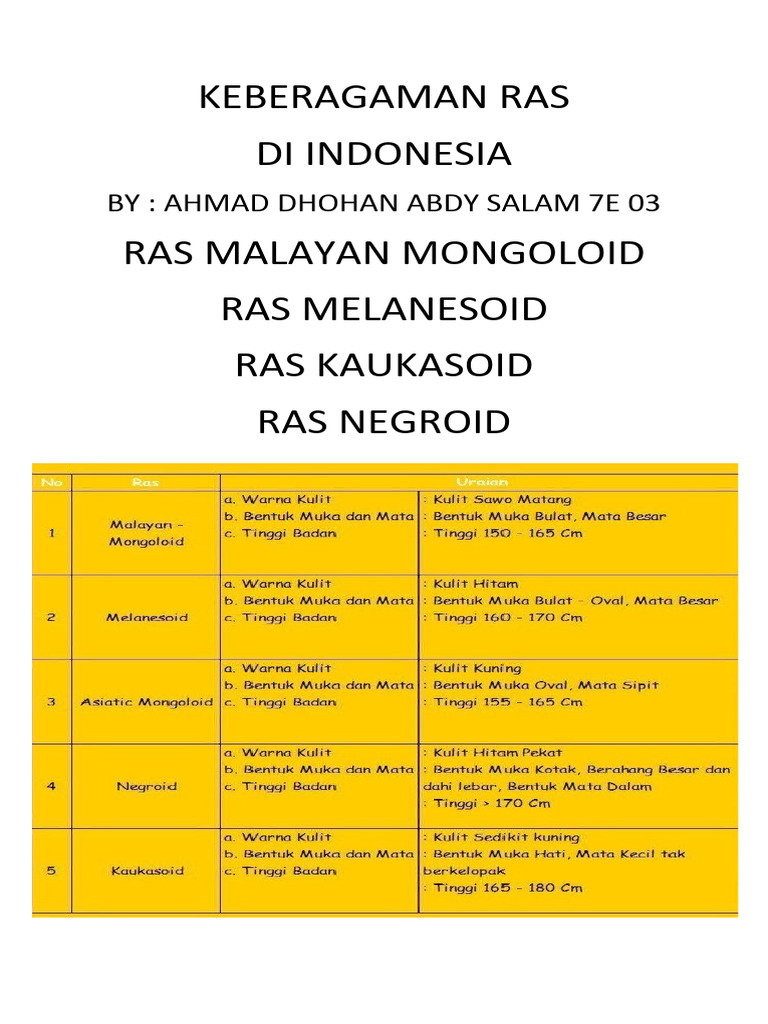 Keberagaman Ras di Indonesia | PDF