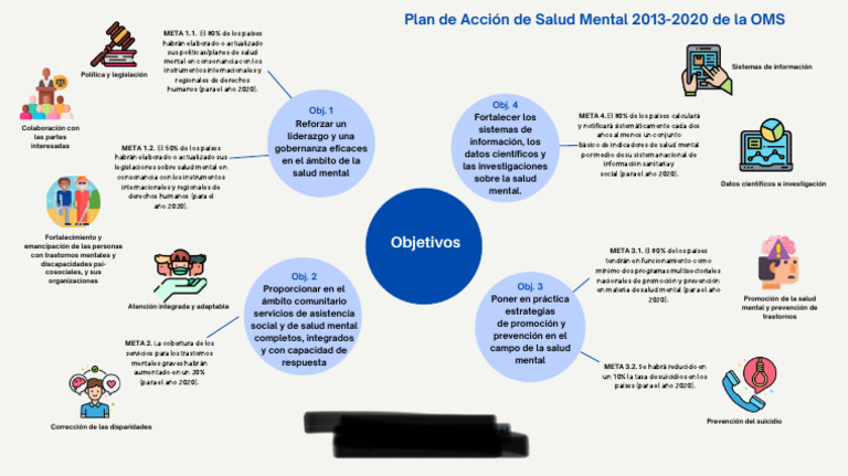 Plan de Acción de Salud Mental Del A OMS | PDF | Salud mental ...