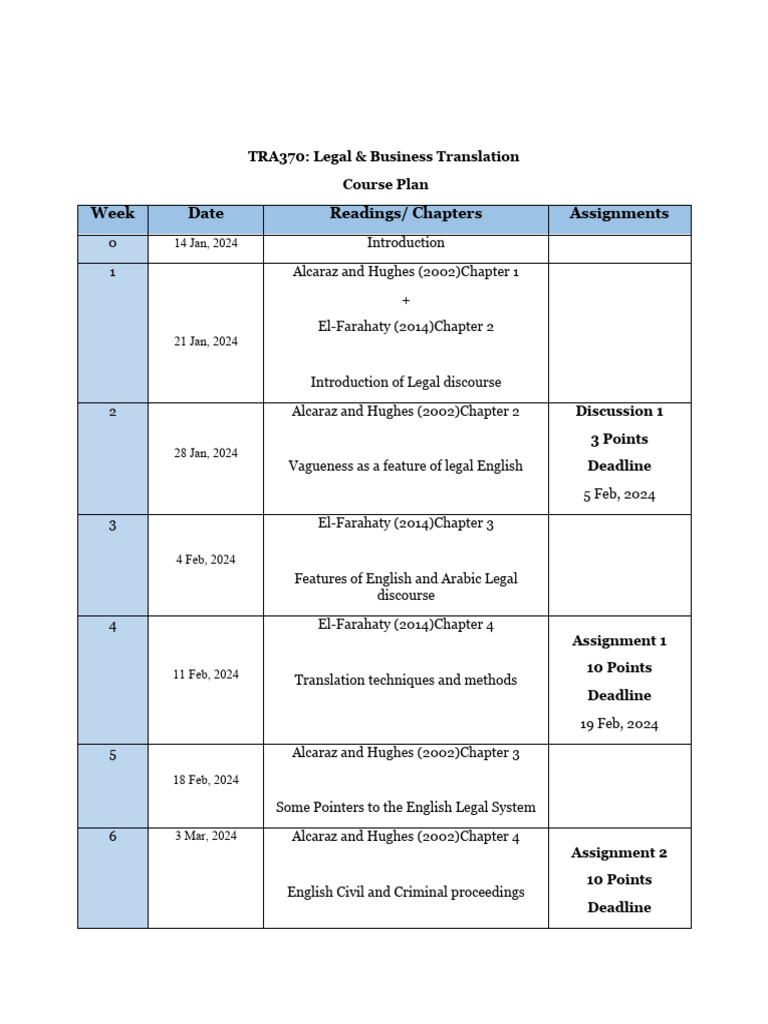 TRA370 Course Plan | PDF | Linguistics | Human Communication