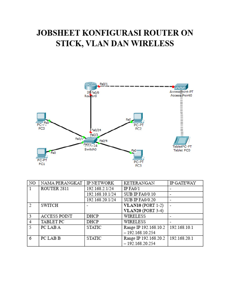 Jobsheet Konfigurasi Router On Stick, Vlan, Dan Wireless | PDF