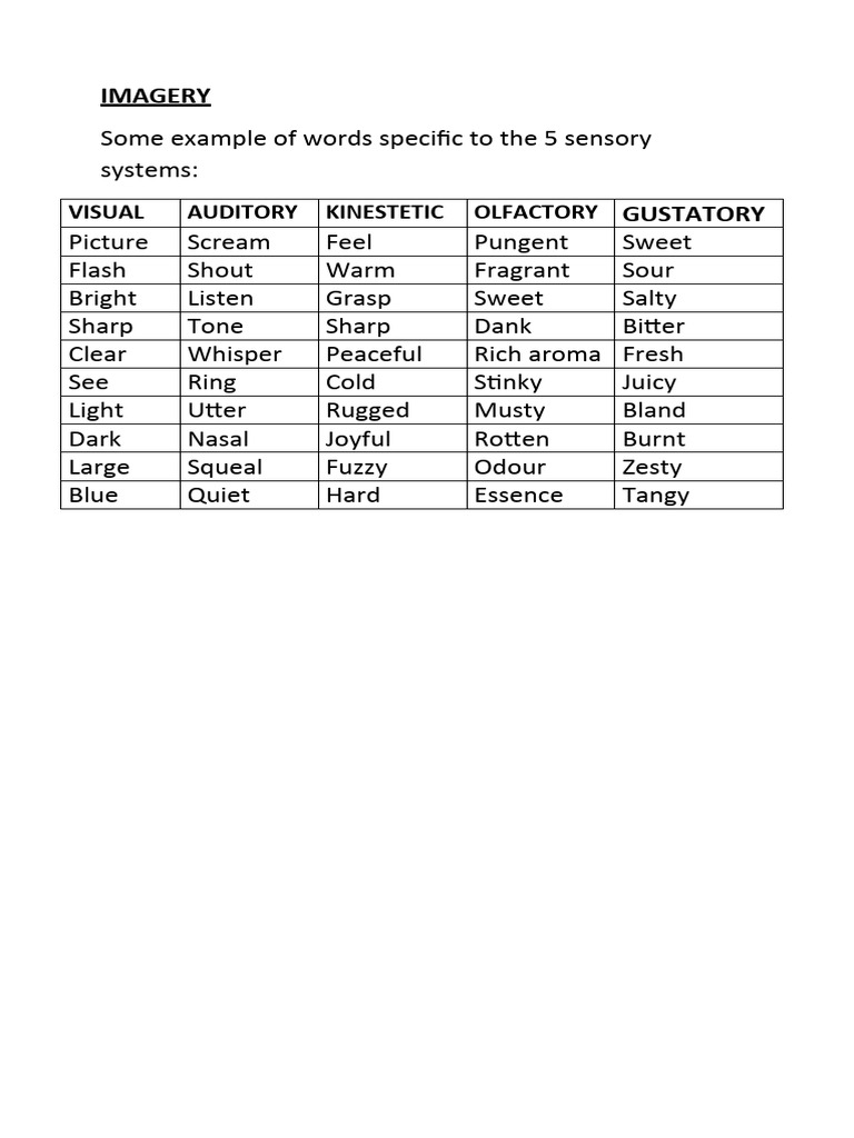 IMAGERY Hint Words | PDF