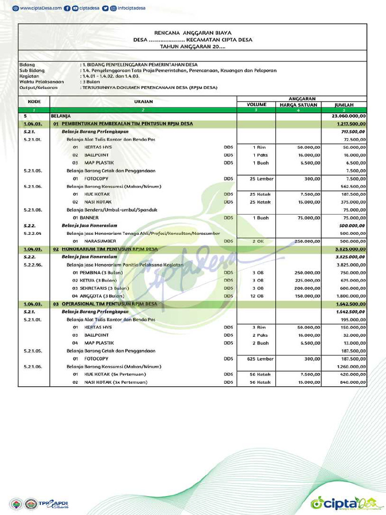 RAB - Penyusunan RPJM Desa | PDF