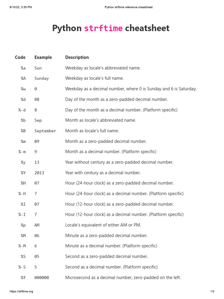 Python Cheatsheet: Strftime | PDF | Workweek And Weekend | Software Development
