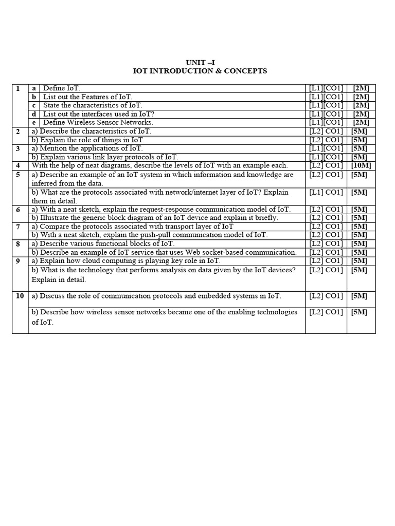 Question Bank | PDF | Internet Of Things | Home Automation