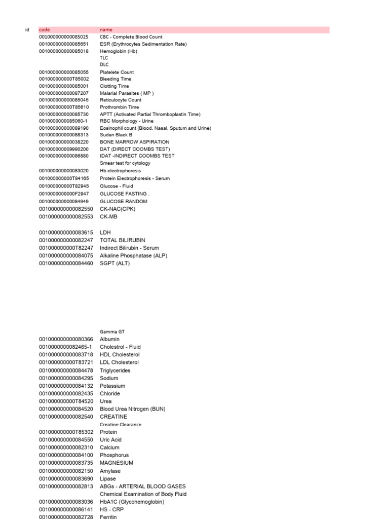 CPT (1) For Dev | PDF | Serology | Elisa