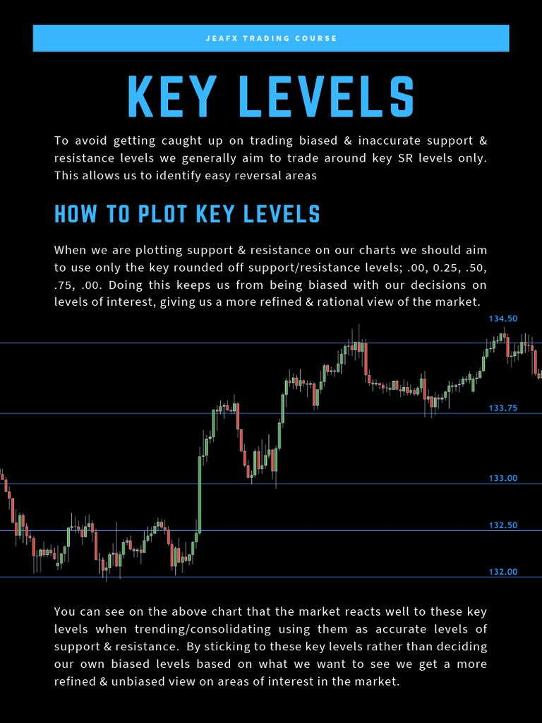 Key Levels Guide | PDF
