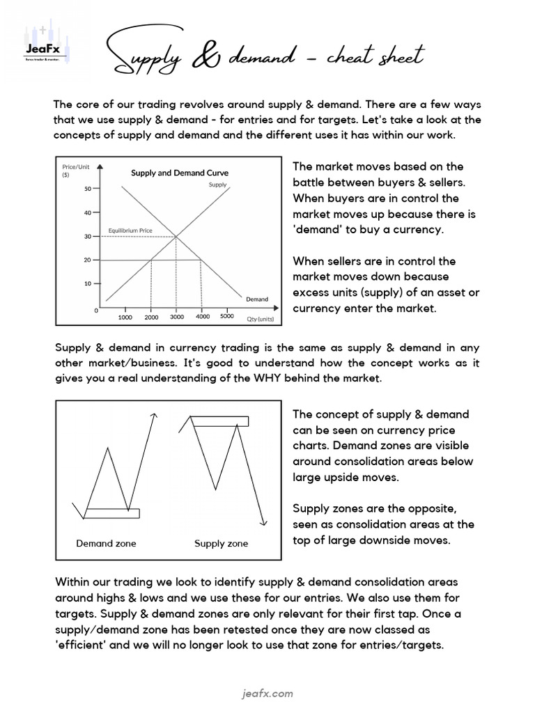Supply & Demand Trading Cheat Sheet | PDF | Demand | Market (Economics)