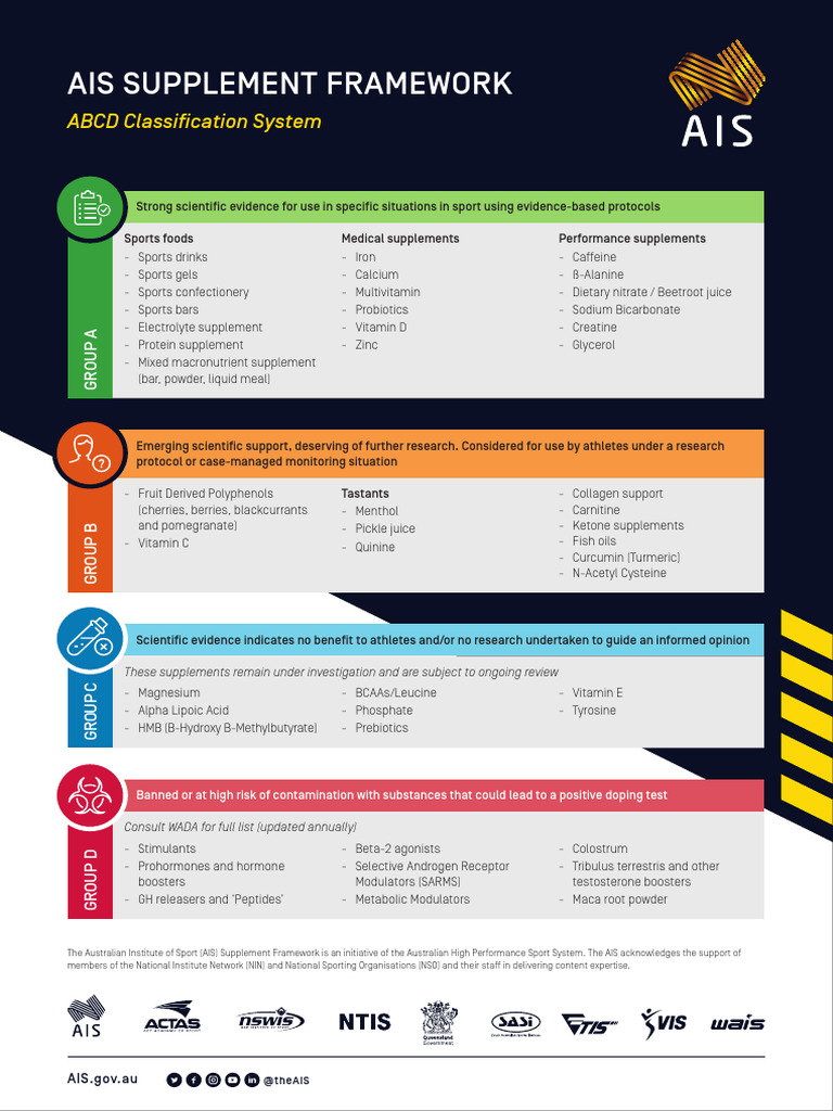 AIS Supplement Framework ABCD System - v4 | Download Free PDF | Dietary ...