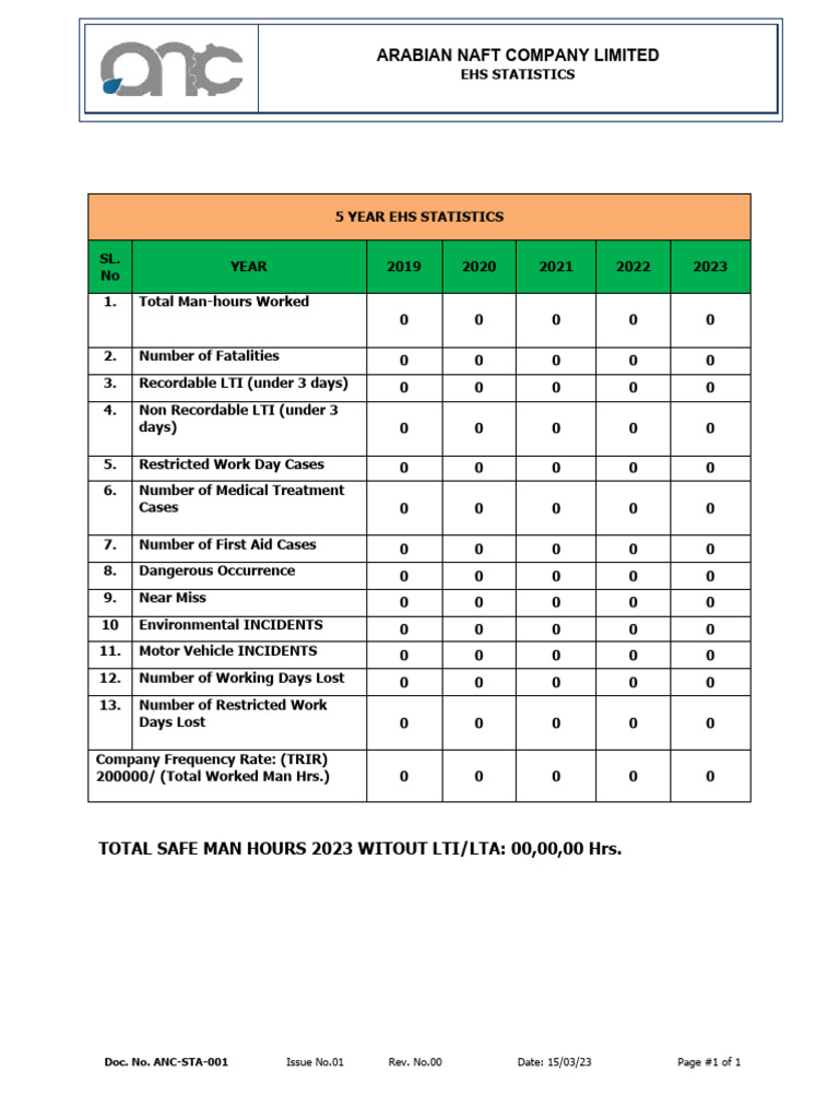 EHS Statitics For 5 Years | PDF