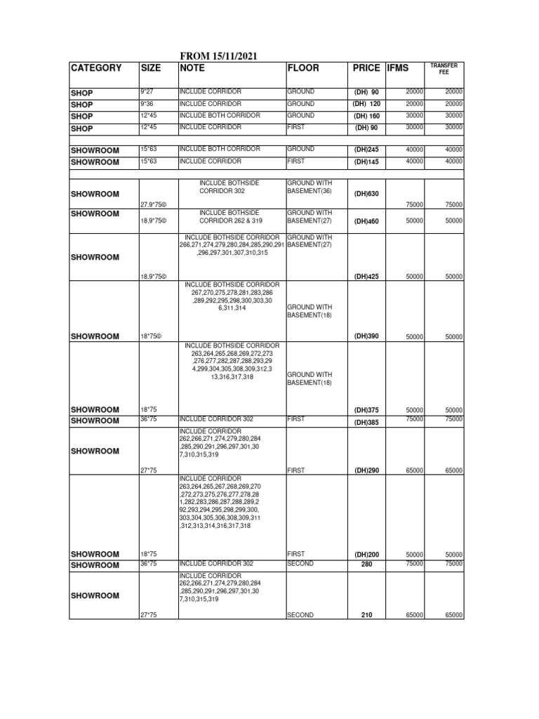 MCC - 3 Price List | PDF | Military Operations