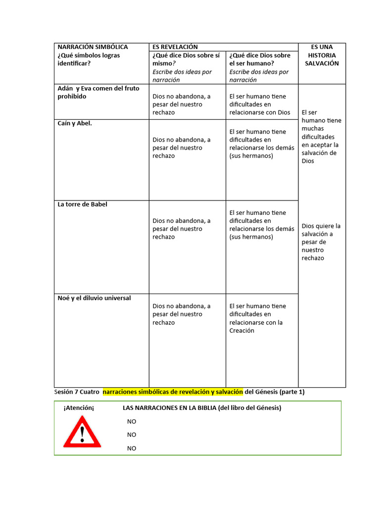 Sesión 7 Tres Narraciones Del Génesis | PDF | Libro del Génesis | Noé