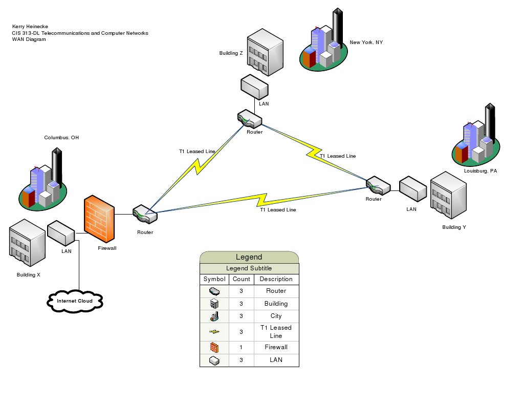 WAN Diagram for Telecommunications Course | PDF | Technology & Engineering