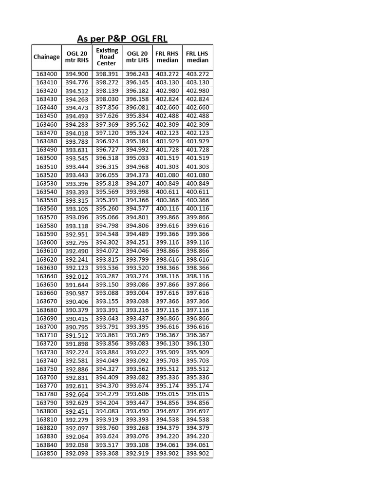 OGL & FRL 168 To 172 PDF | PDF