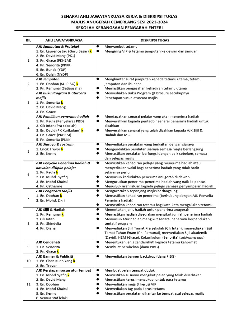 Senarai Ajk & Bidang Tugas Mac 2024 | PDF
