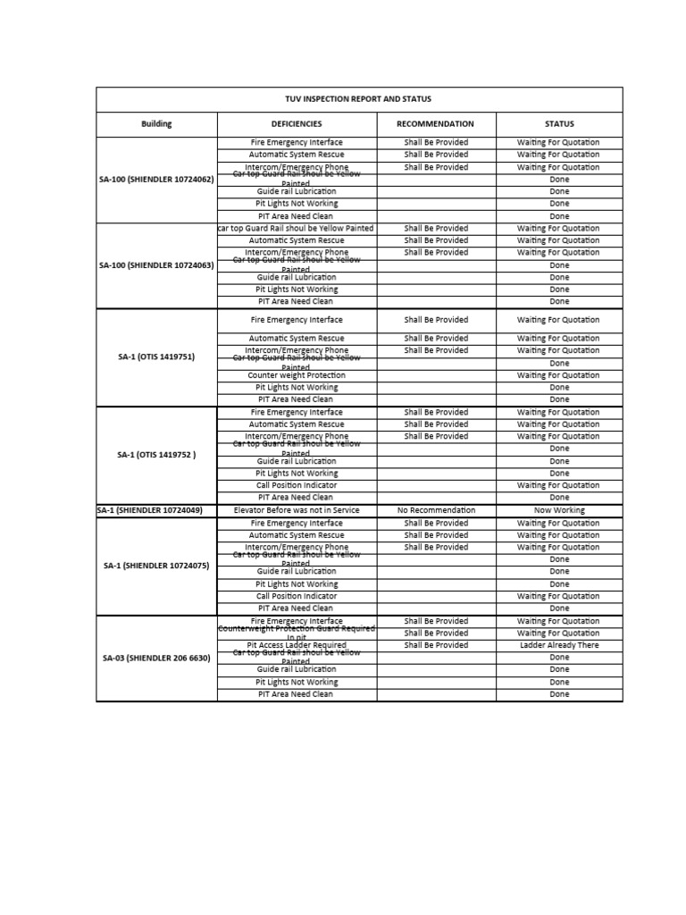 Elevator Status Report Saudi Side Pdf