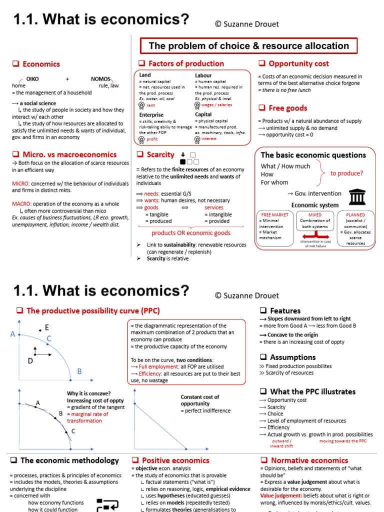 Revision Sheets - Unit 1 | PDF | Demand | Economics