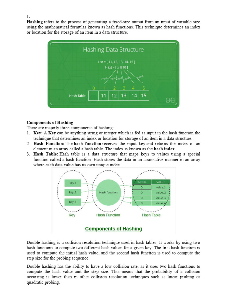 Hashing Refers To The Process of Generating A Fixed-Size Output From An Input of Variable Size ...