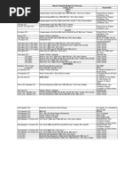 Invigilation Duty Chart | PDF