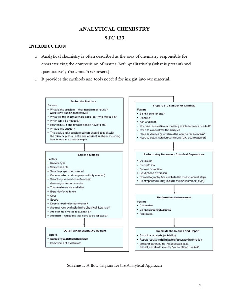 Analytical Chemistry 1 | PDF