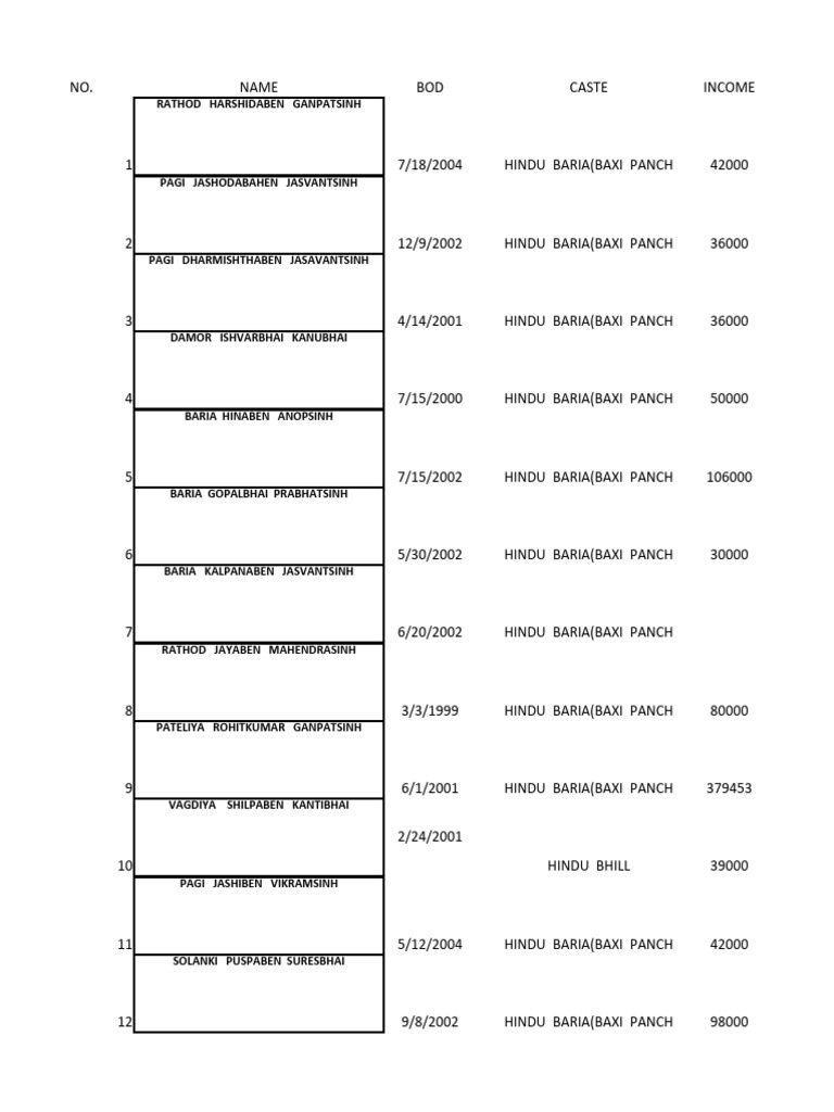 Book1 Hat Candidate Name | PDF