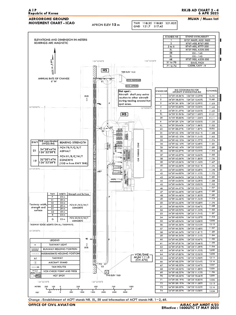 (2-4) Ad Ground Movement Chart | PDF