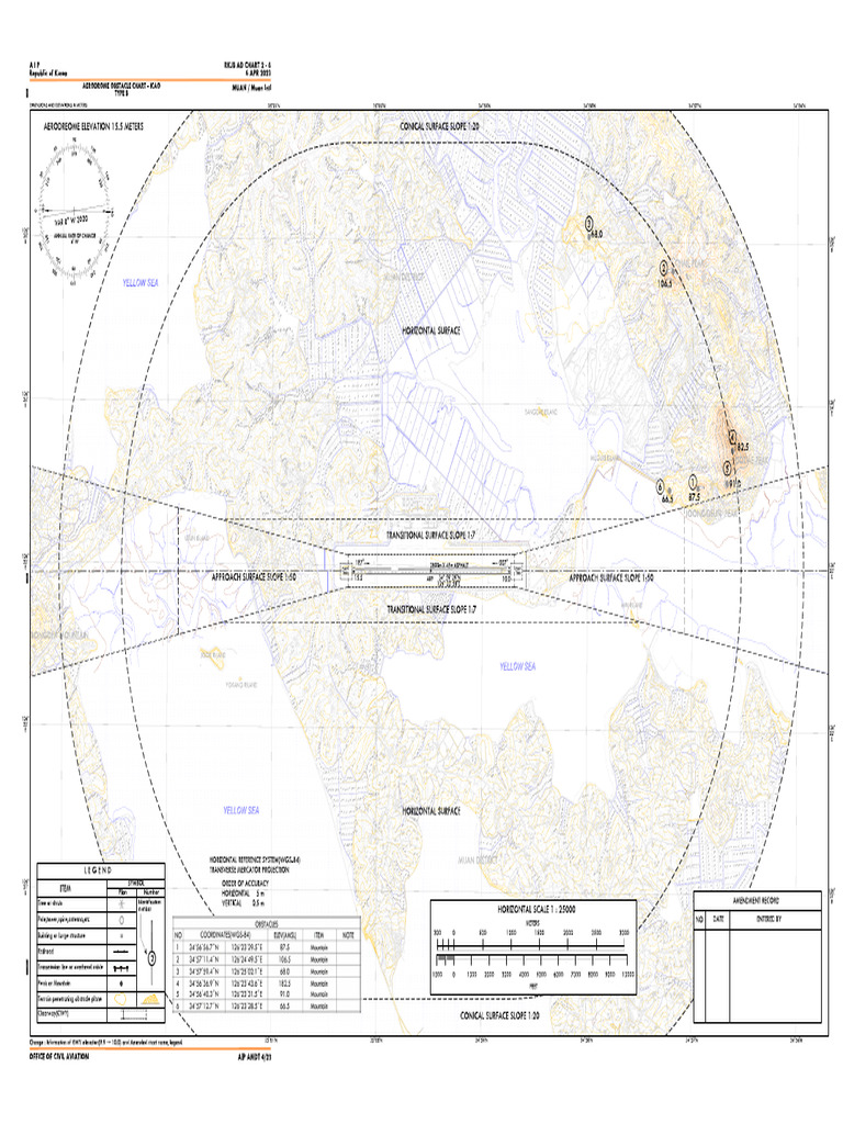 (2-6) AD OBSTACLE CHART TYPE B | PDF