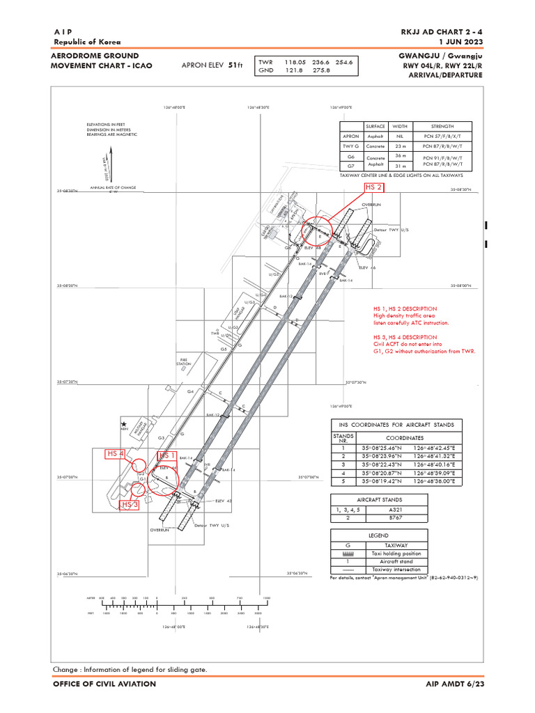 (2-4) Ad Ground Movement Chart | PDF