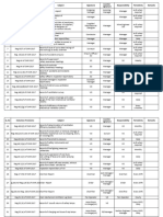 Night Vigilance Report Format | PDF | Secondary Sector Of The Economy