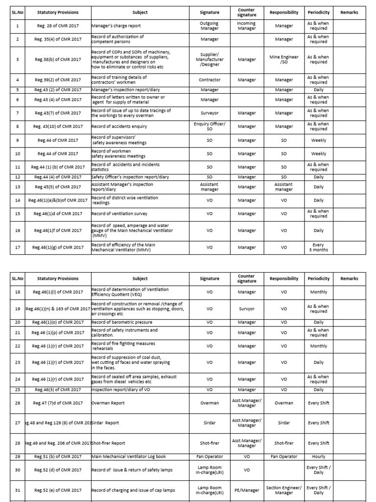Statutory Report | PDF | Physical Sciences