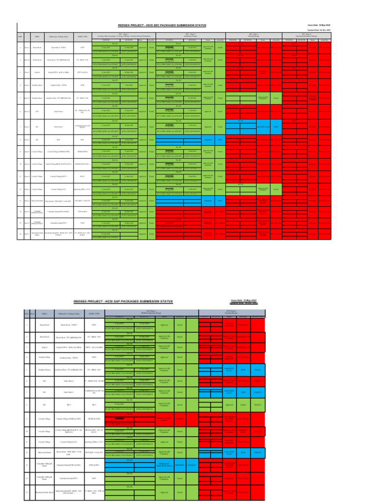 REDSEA Project HCIS Submission Status | PDF | Earth Sciences